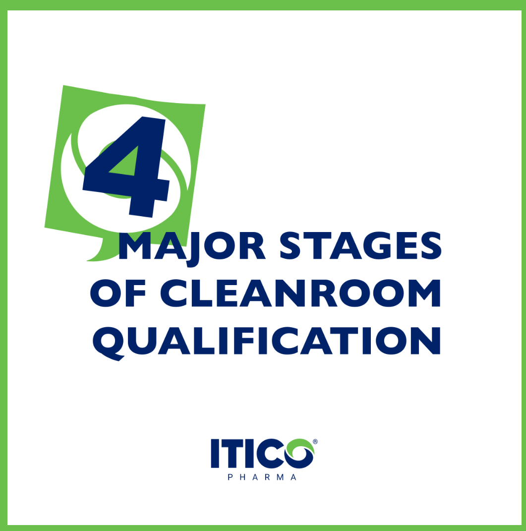 Four stages for cleanroom qualification - Itico Pharma